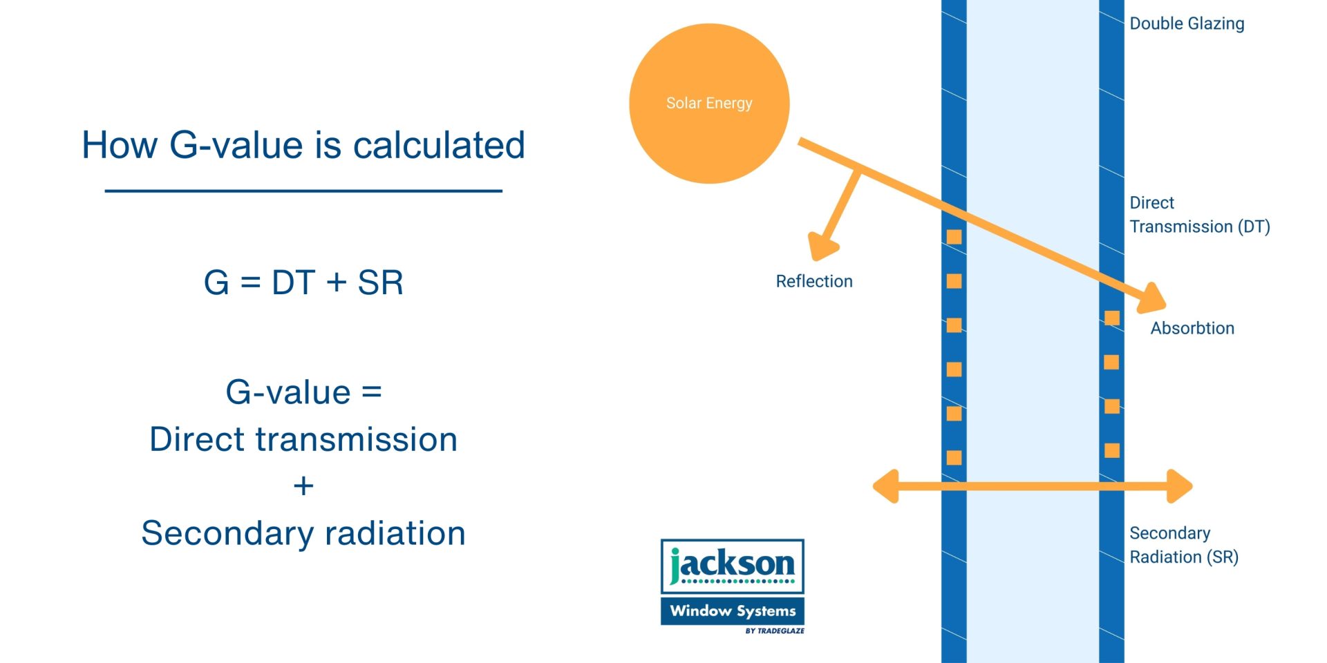 What Are G-values and Why Do They Matter? - Jackson Windows