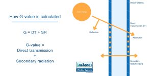 What are G-values and why do they matter? - Jackson Windows